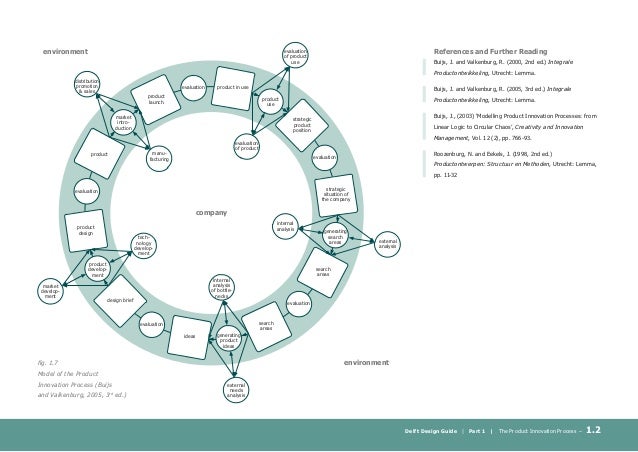 Part 1 -_approaches_to_product_design_in_delft_01