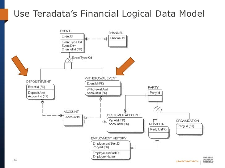 Sad Case of Stagno Bank - how we did it