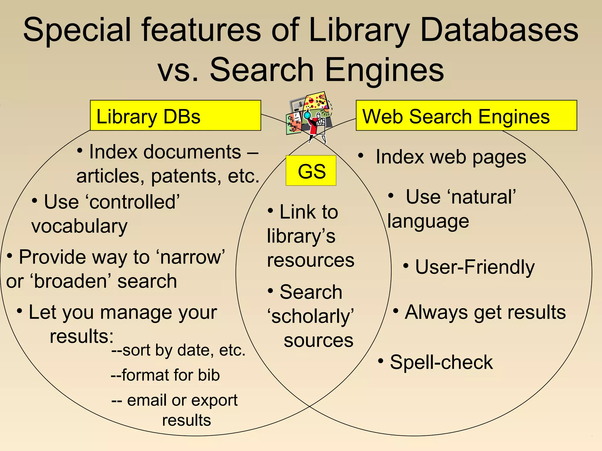 Searching the Chemistry Literature Using Library Databases | PPT | Search | Internet