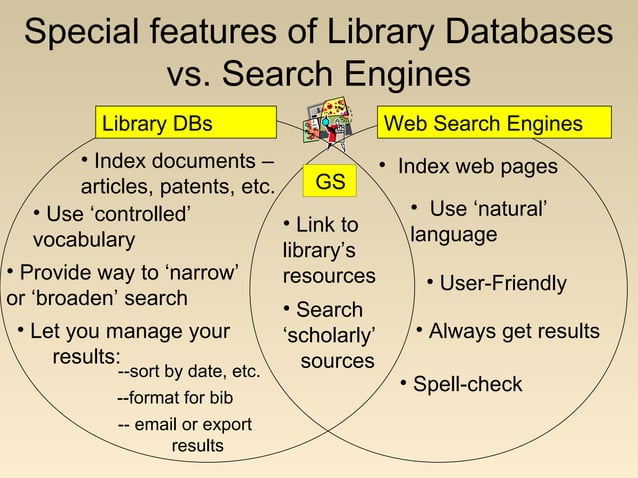 Searching the Chemistry Literature Using Library Databases | PPT | Search | Internet