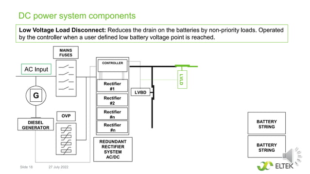 Part 1 - Dc Power Principles - Introduction to Eltek Power Systems ...