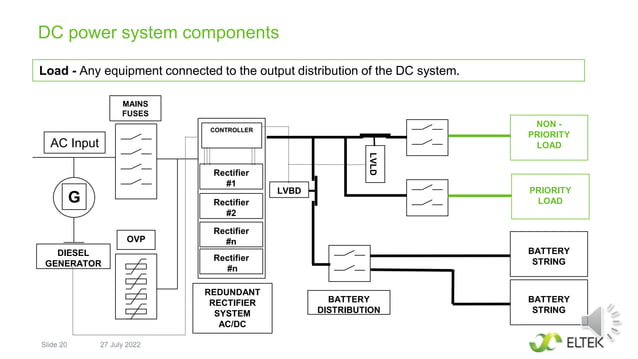 Part 1 - Dc Power Principles - Introduction to Eltek Power Systems ...