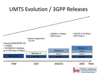 Part 1 fundamentals of 3 g | PPTX