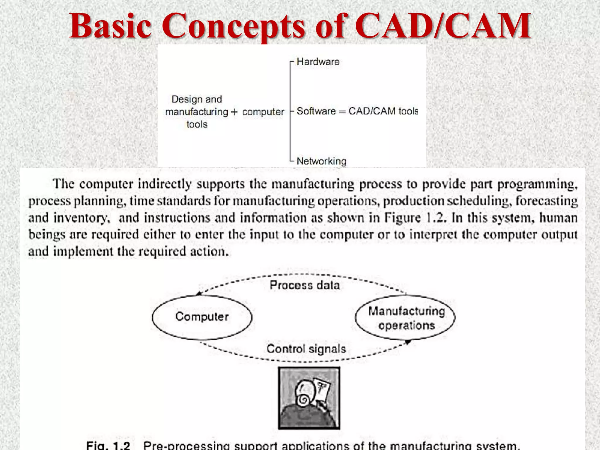 Part 1-Introduction to CAD-CAM-CAE.pptx