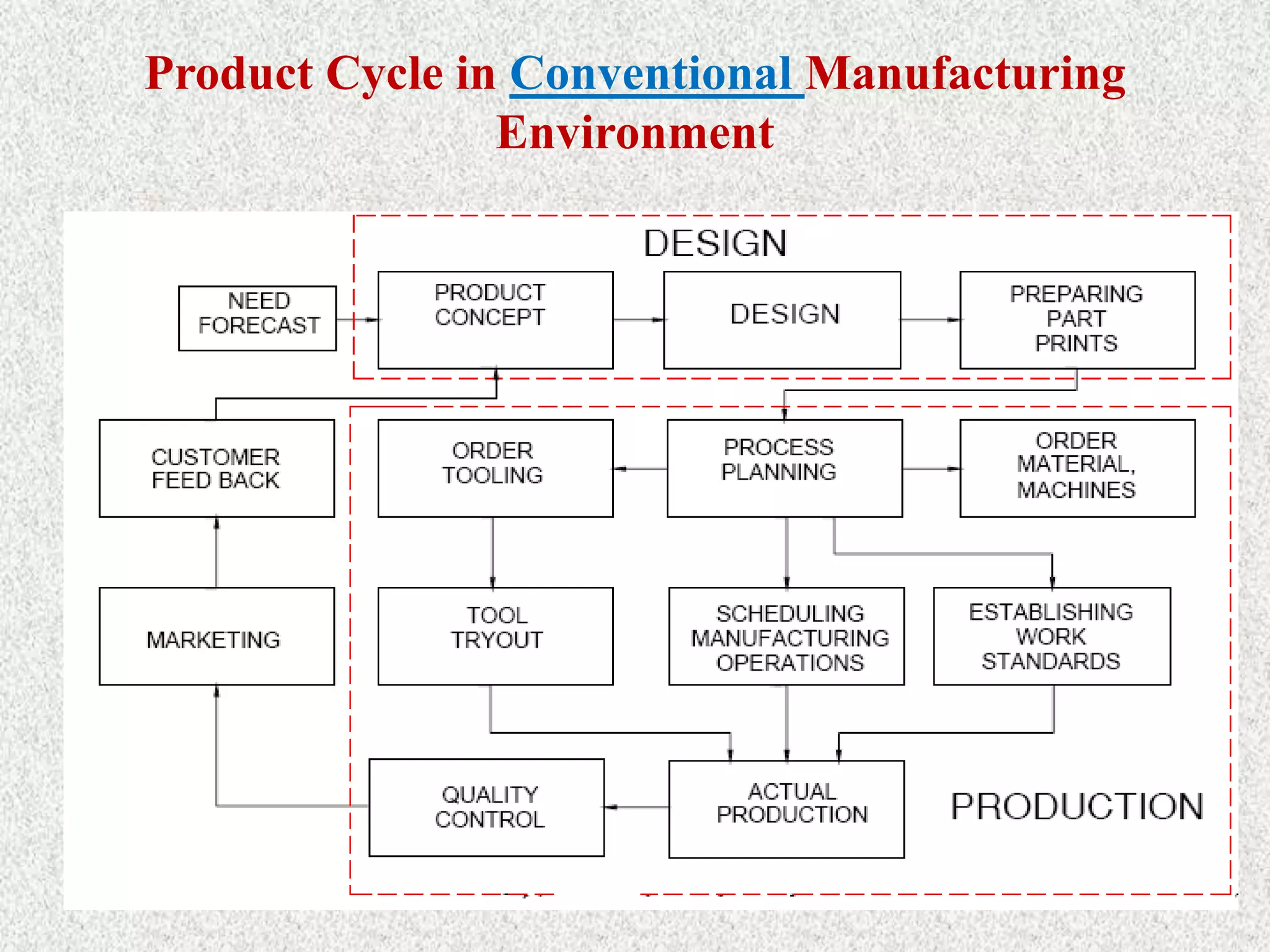 Part 1-Introduction to CAD-CAM-CAE.pptx
