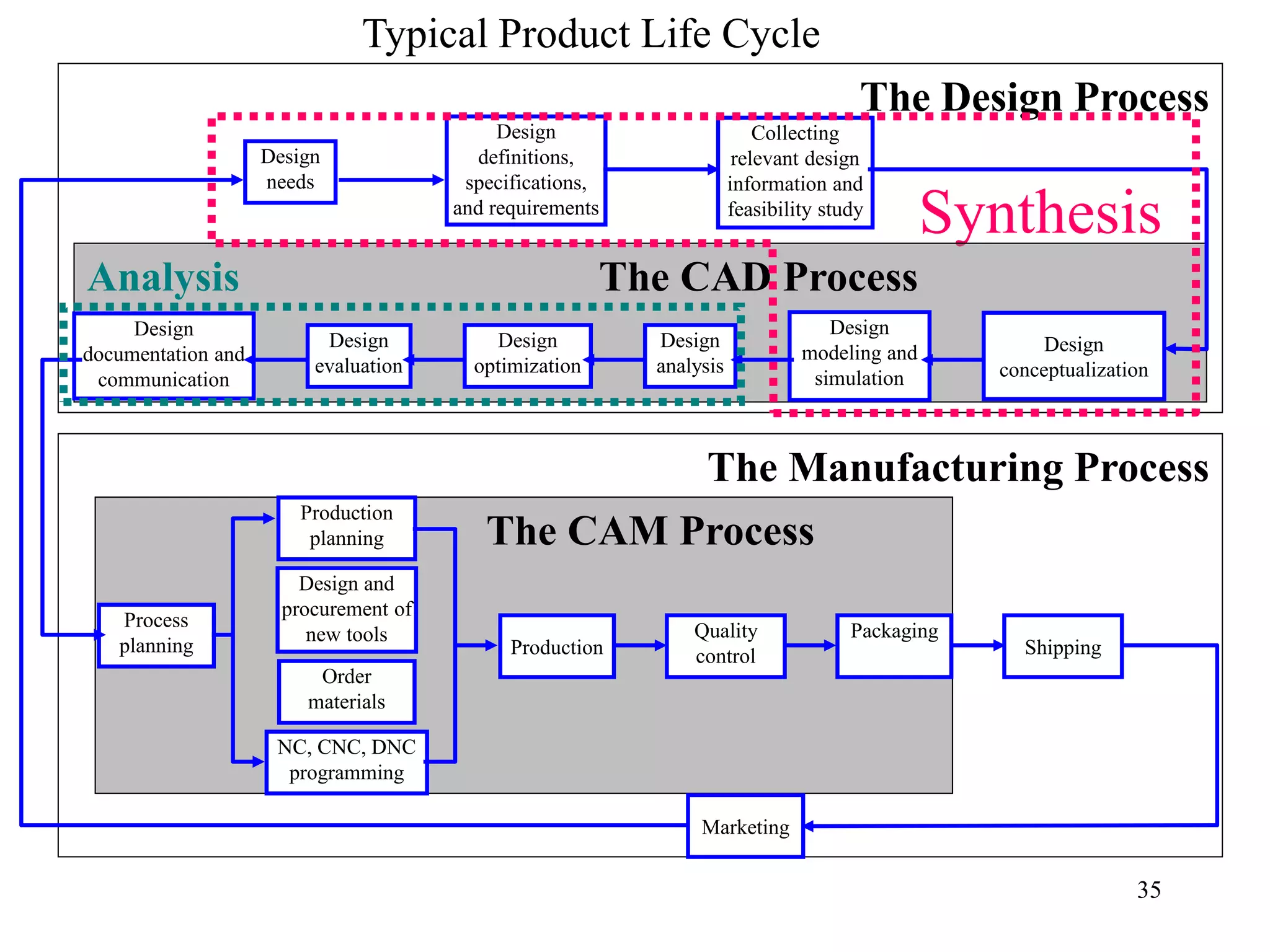 Part 1-Introduction to CAD-CAM-CAE.pptx