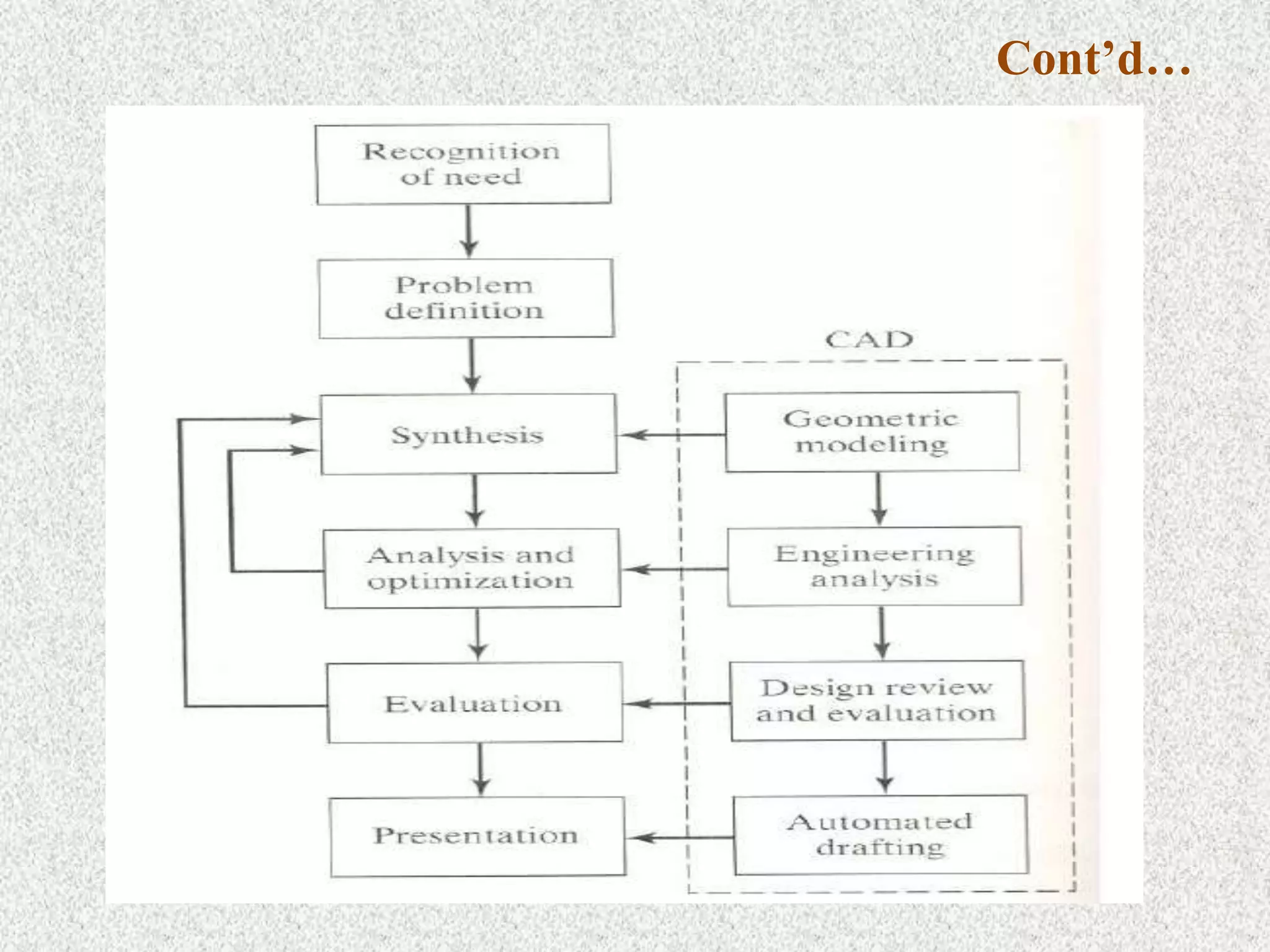 Part 1-Introduction to CAD-CAM-CAE.pptx