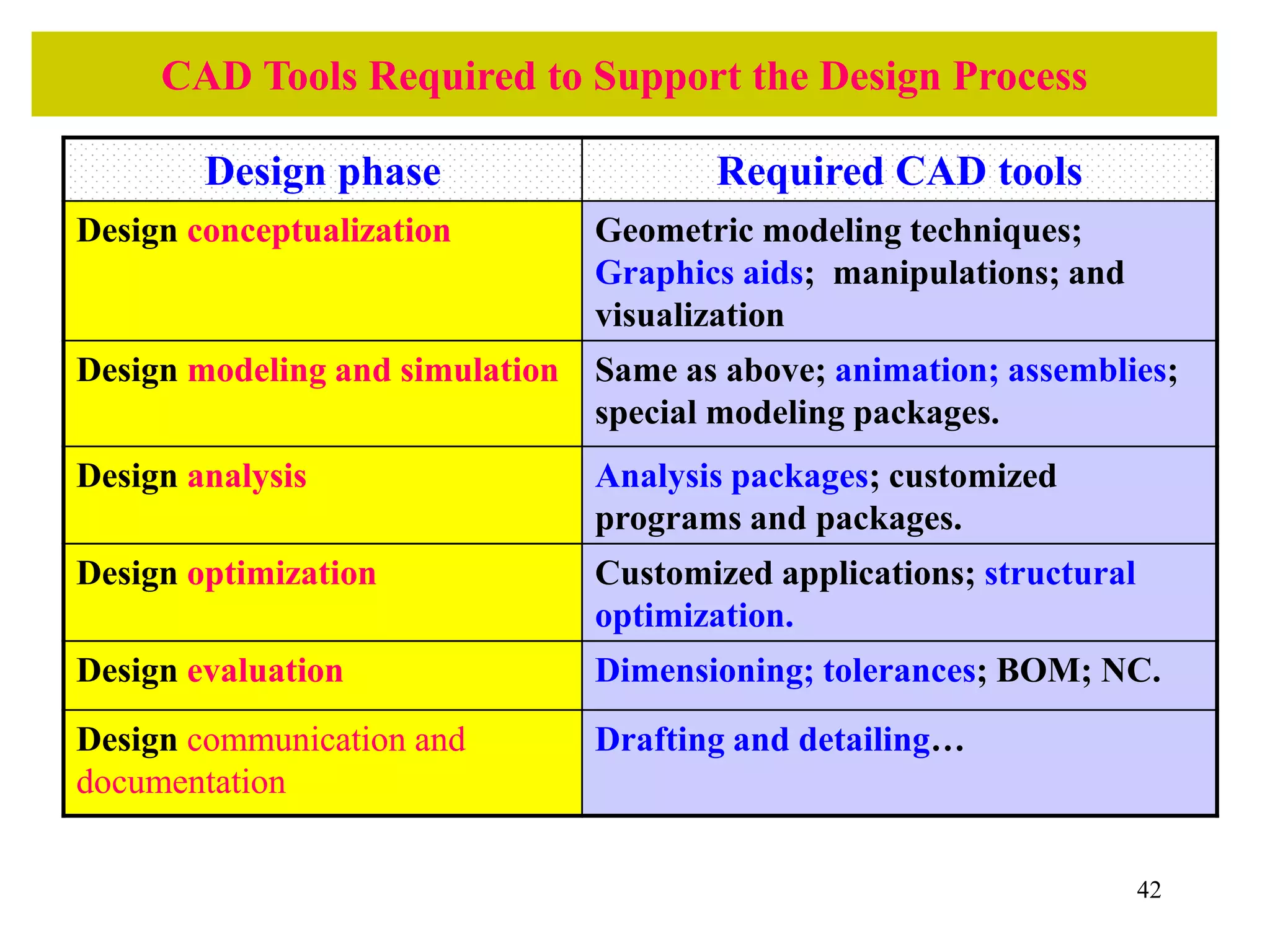 Part 1-Introduction to CAD-CAM-CAE.pptx