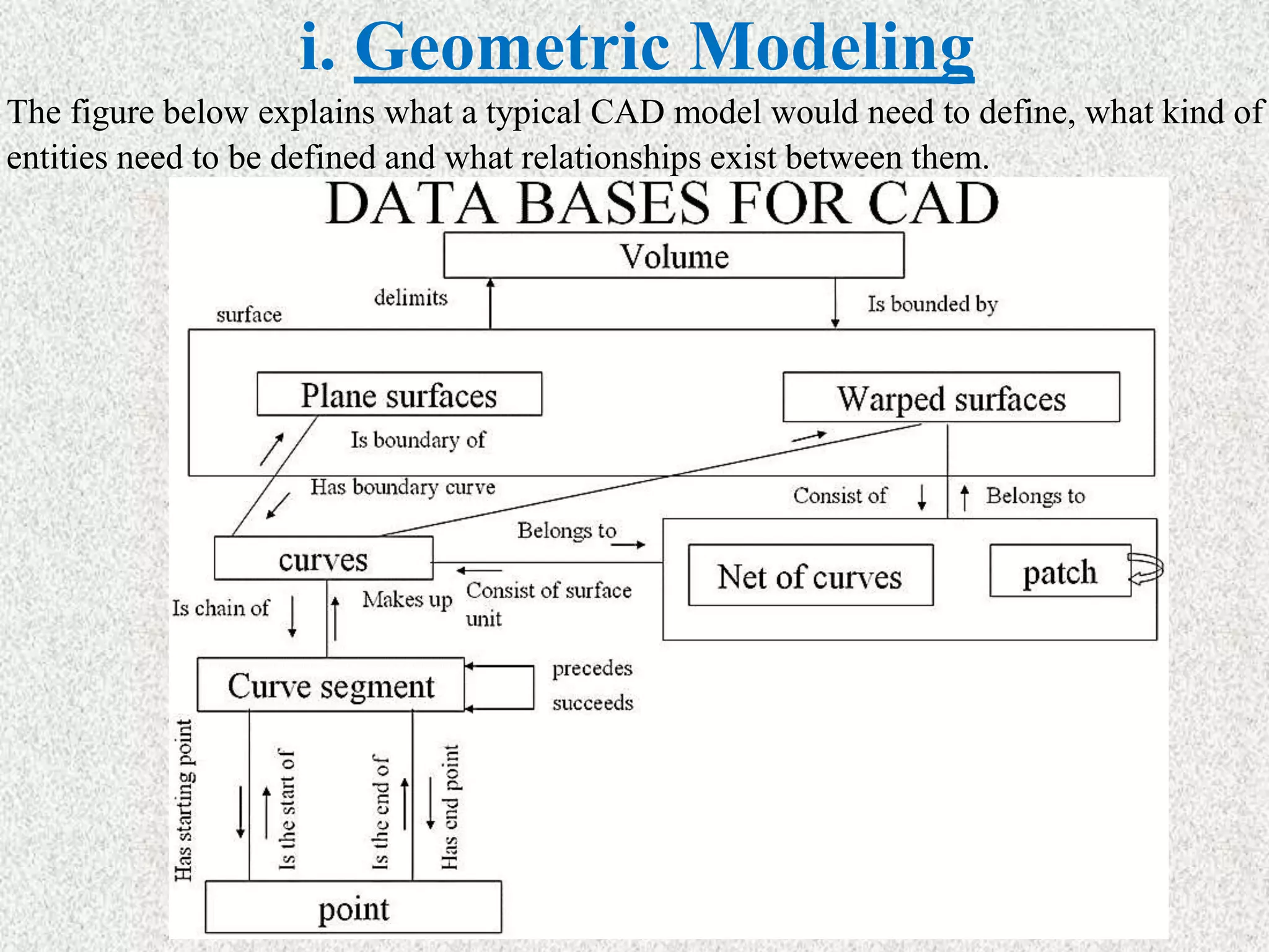 Part 1-Introduction to CAD-CAM-CAE.pptx