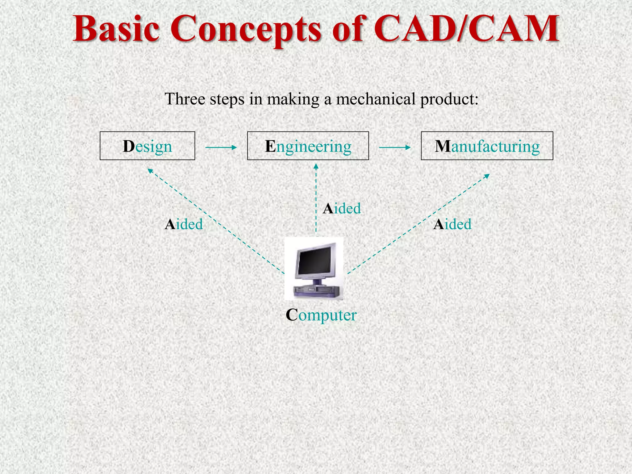 Part 1-Introduction to CAD-CAM-CAE.pptx