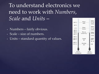 Part 1- Introduction to Electronics.pdf