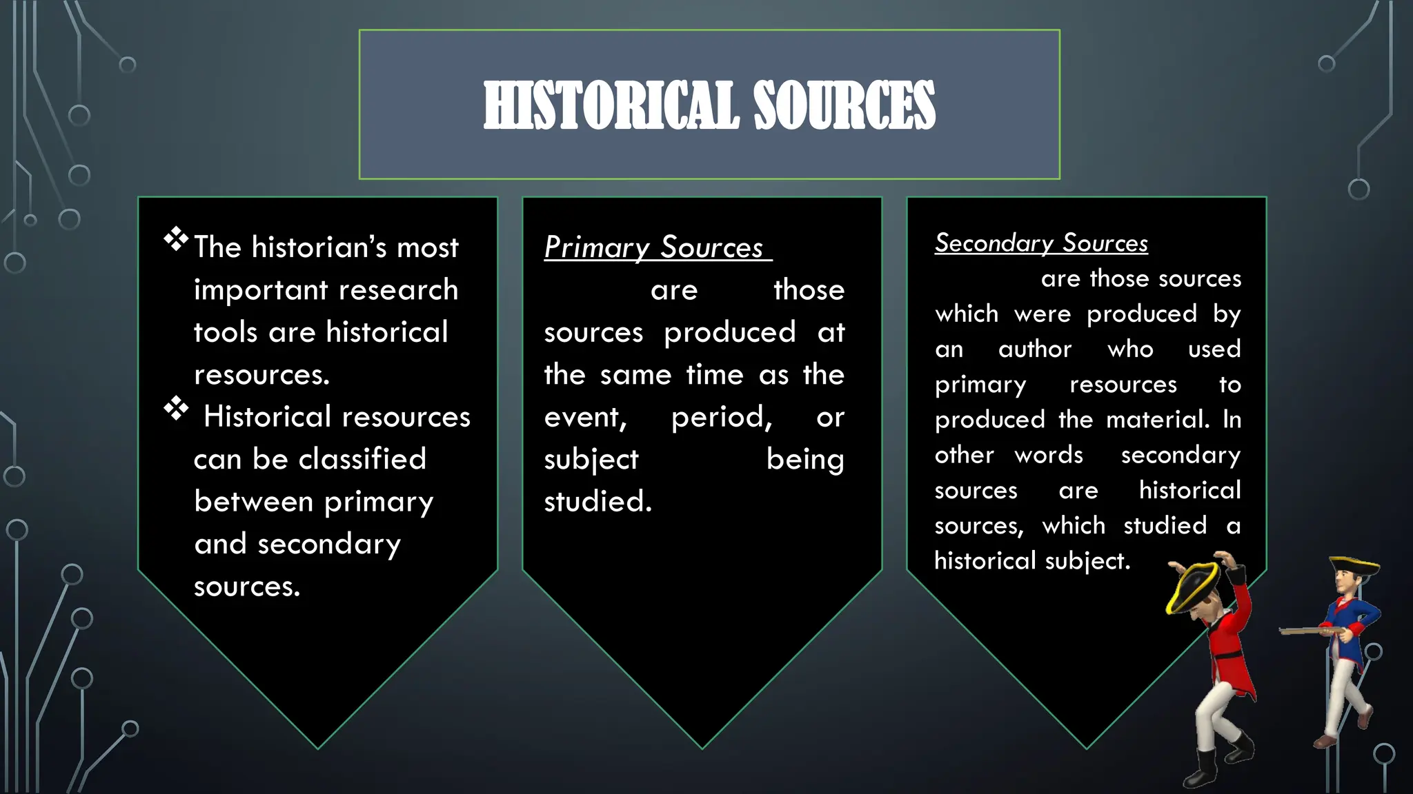Part 1-Introduction to History-Definition, Issues, and Methodology ...
