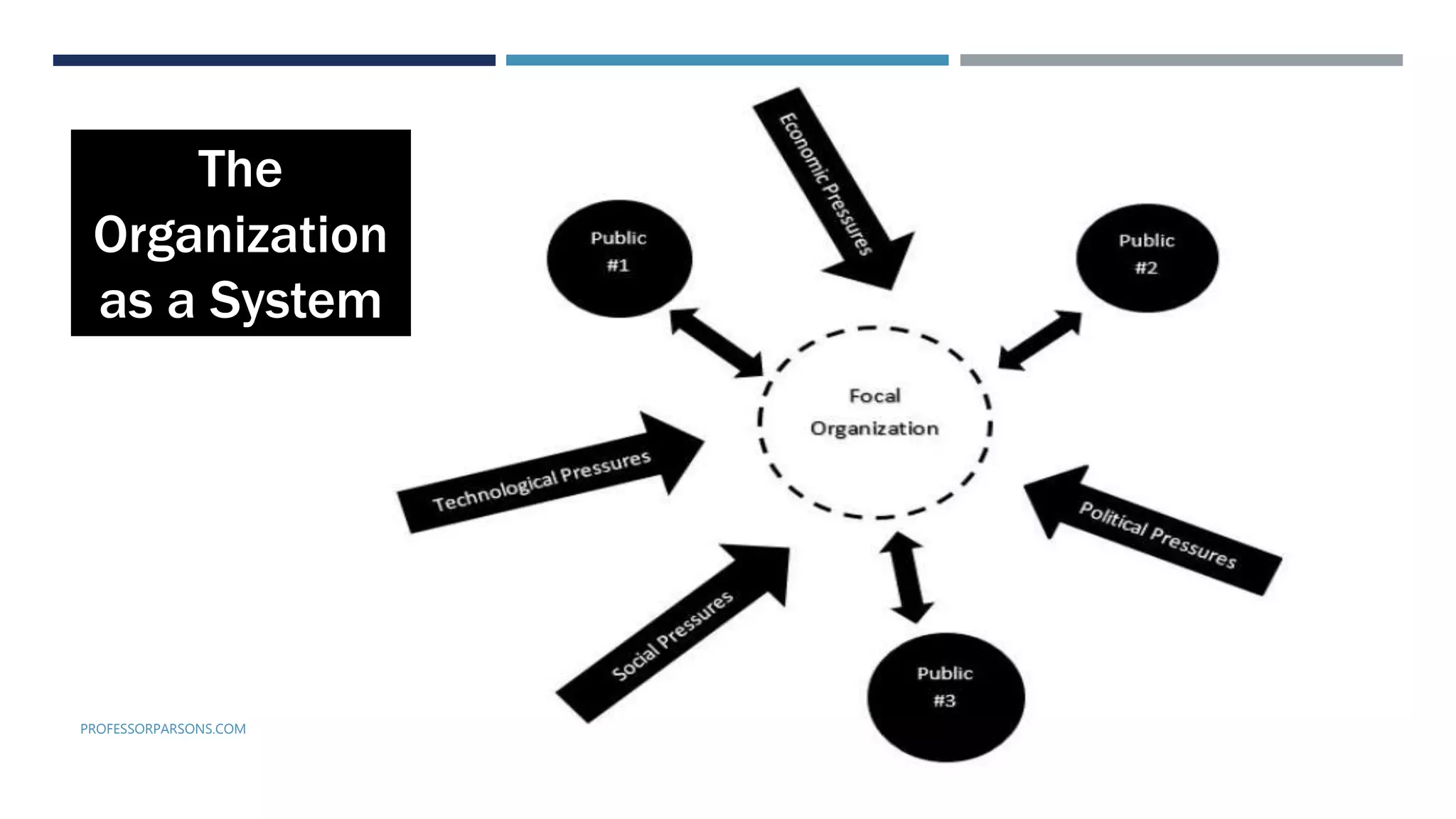 Public Relations Planning Course Public Part 1: Introduction to PR ...