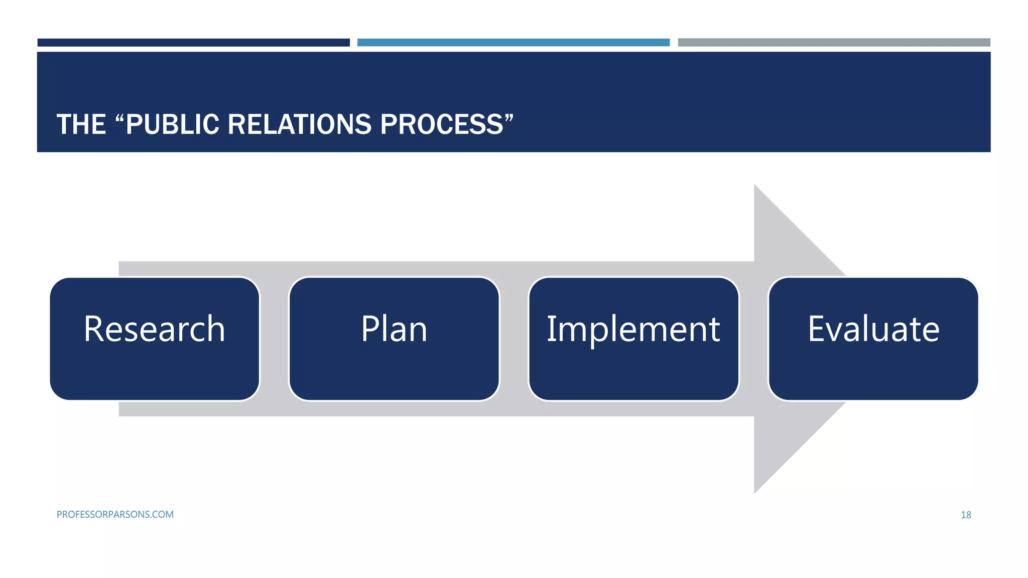 Public Relations Planning Course Public Part 1: Introduction to PR ...