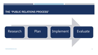 Public Relations Planning Course Public Part 1: Introduction to PR ...