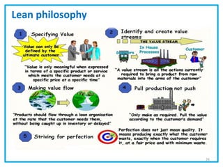 CQE Preparation | Quality Philosophies and Foundations | PDF