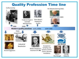 CQE Preparation | Quality Philosophies and Foundations | PDF
