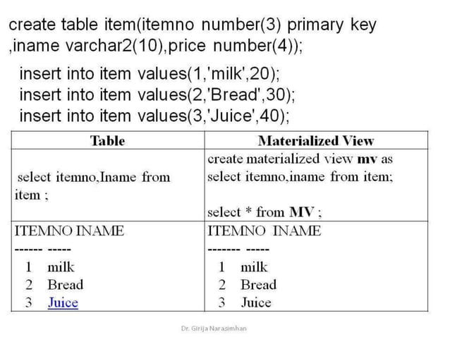 Part1 materialized view | PPTX