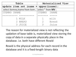 Part1 materialized view | PPT