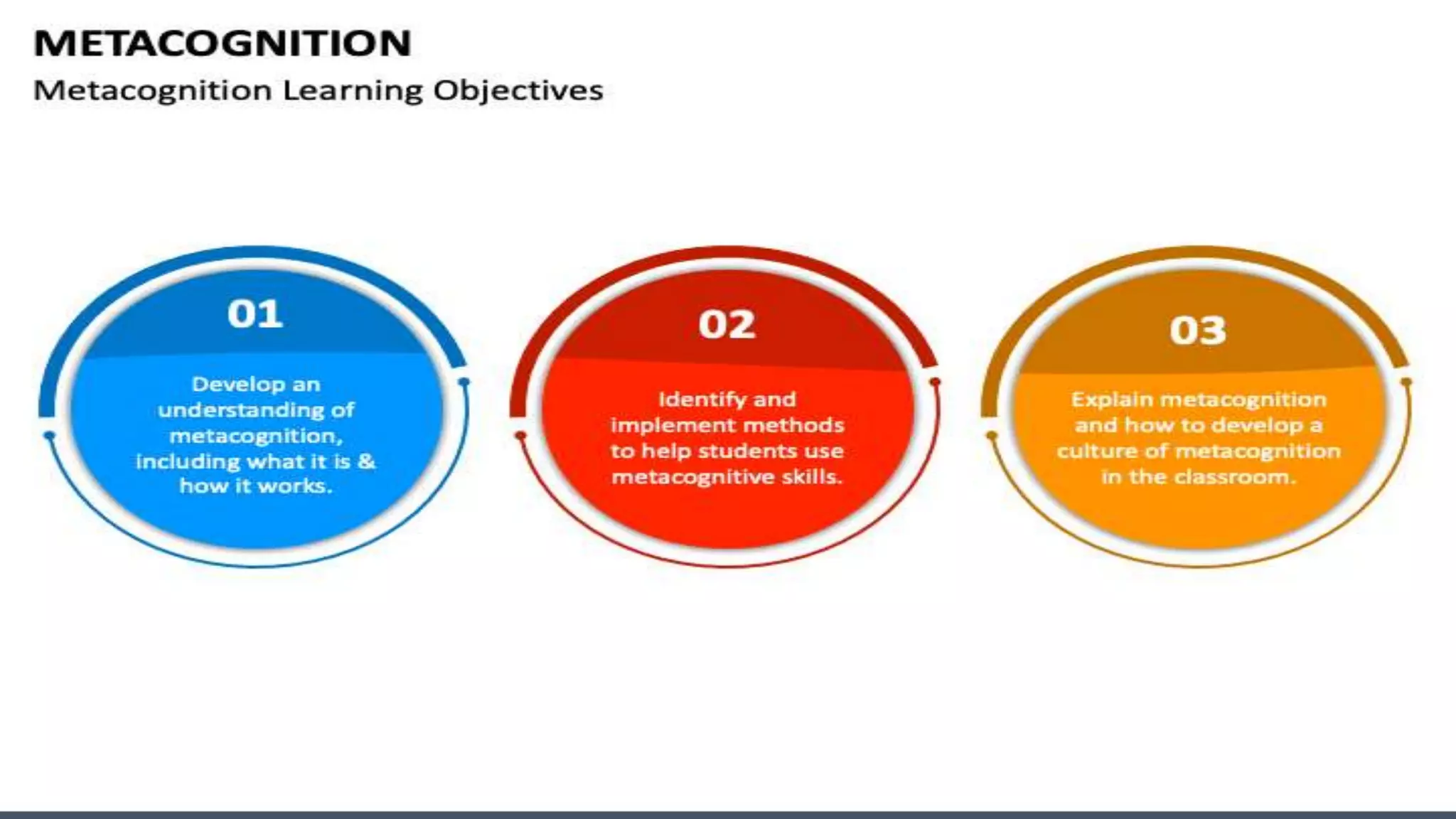 Part_1_-_Module_1_Metacognition (2).pptx