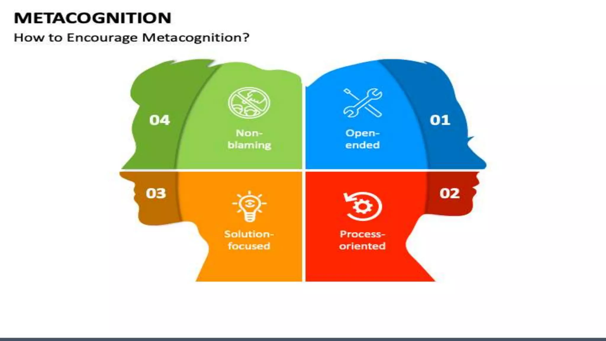 Part_1_-_Module_1_Metacognition (2).pptx