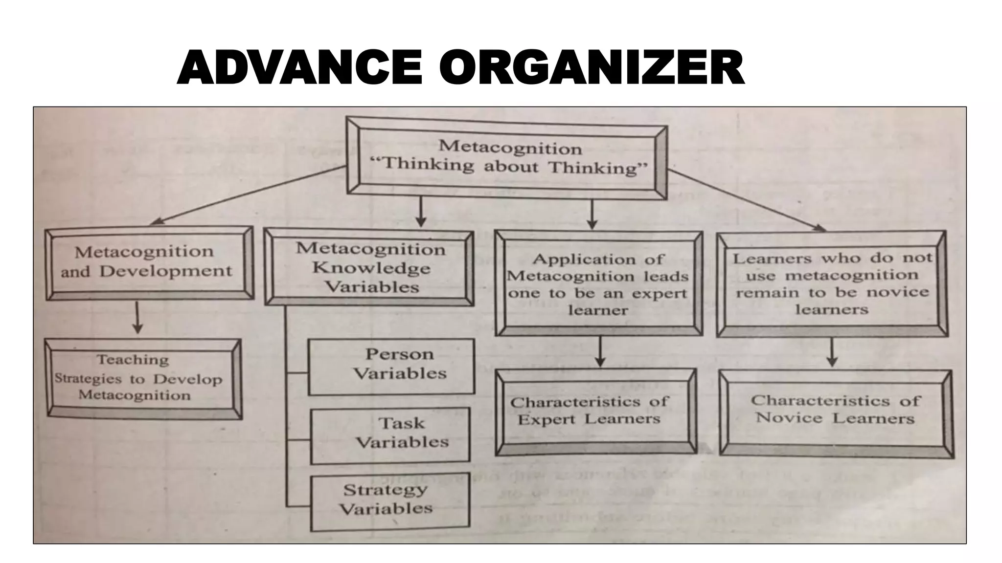Part_1_-_Module_1_Metacognition (2).pptx