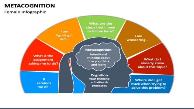 Part_1_-_Module_1_Metacognition (2).pptx