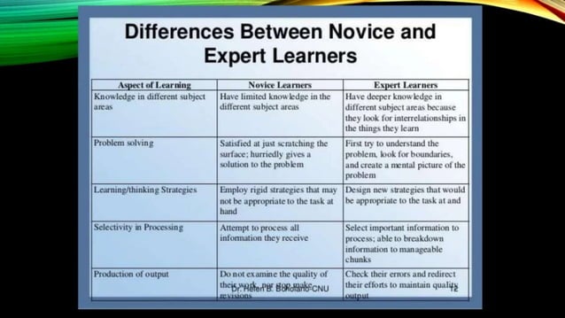 Part_1_-_Module_1_Metacognition (2).pptx
