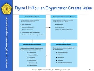 Part 1 organizations and organizational effectiveness | PDF