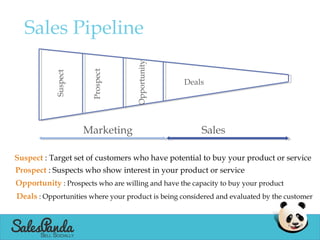 Outbound Marketing Tactics for an effective Sales Pipeline | PPT