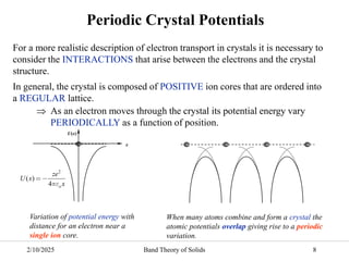 Part1-PHM224 _ Band theory of solids.pdf
