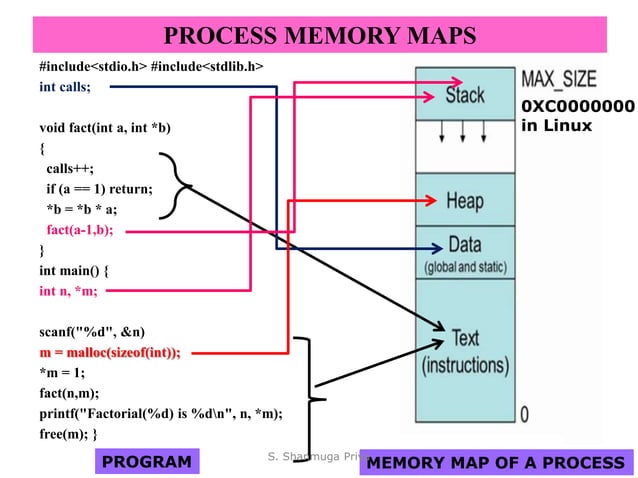 Part 1 - PROCESS CONCEPTS | PPT | Operating Systems | Computer Software ...