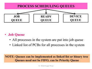 Part 1 - PROCESS CONCEPTS | PPT