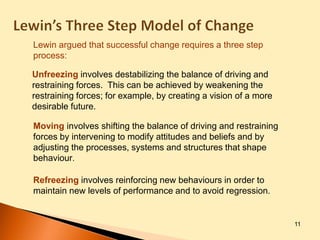 Process Models of Change.ppt