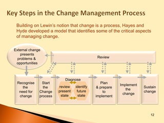 Process Models of Change.ppt
