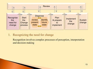 Process Models of Change.ppt