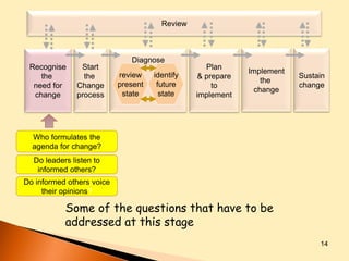 Process Models of Change.ppt