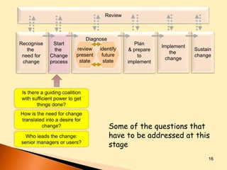 Process Models of Change.ppt