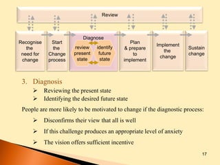 Process Models of Change.ppt