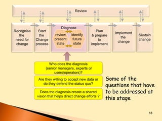 Process Models of Change.ppt