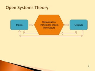 Process Models of Change.ppt