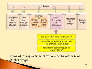Process Models of Change.ppt