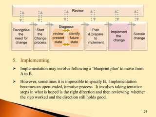 Process Models of Change.ppt