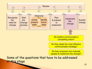 Process Models of Change.ppt