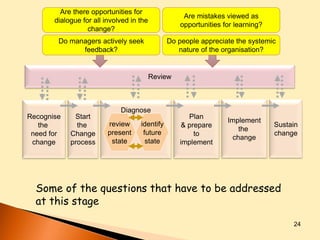 Process Models of Change.ppt