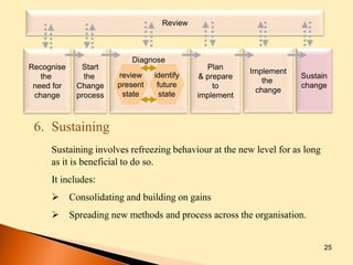 Process Models of Change.ppt