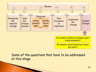 Process Models of Change.ppt