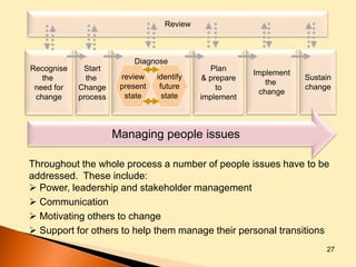 Process Models of Change.ppt
