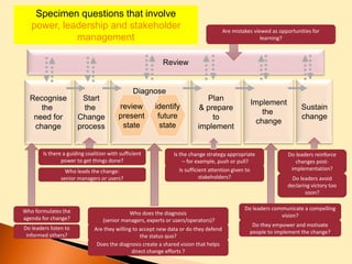 Process Models of Change.ppt