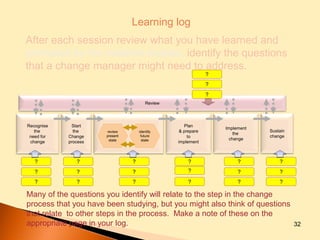 Process Models of Change.ppt